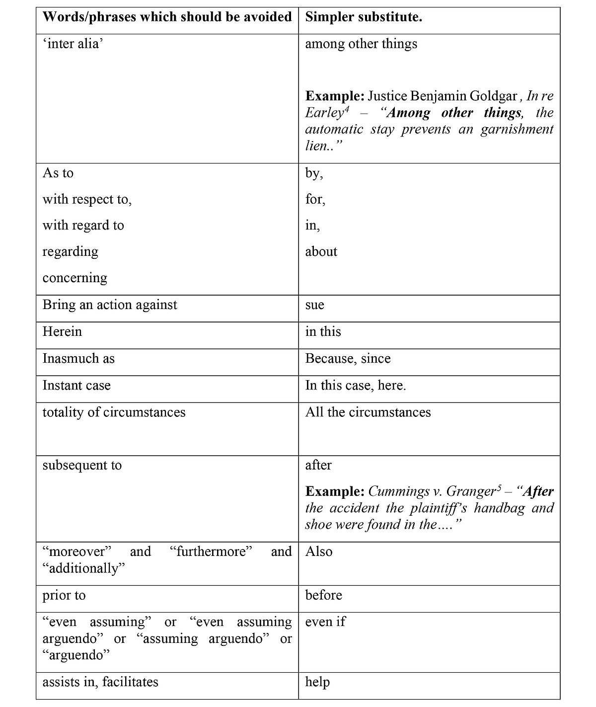 Diary of an ex-judge: Art of Judgment Writing (Part III)