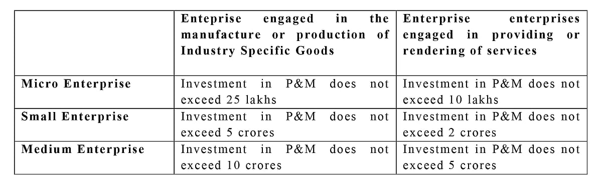 Registration conundrum under MSMED Act: A puzzle that requires an ...