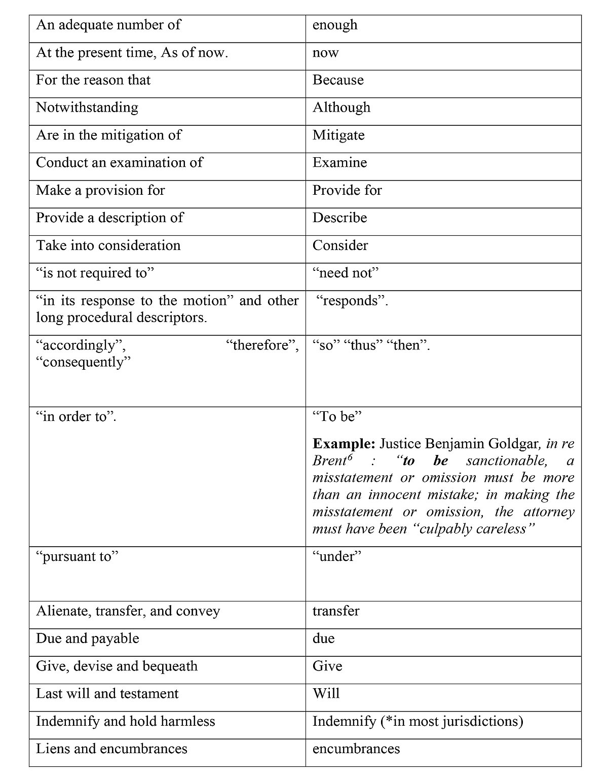 Diary of an ex-judge: Art of Judgment Writing (Part III)