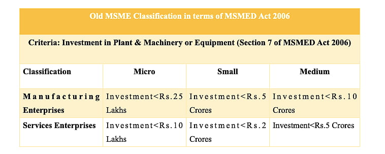 The Viewpoint: Deciphering the Position of MSME(s) under the Scheme of IBC