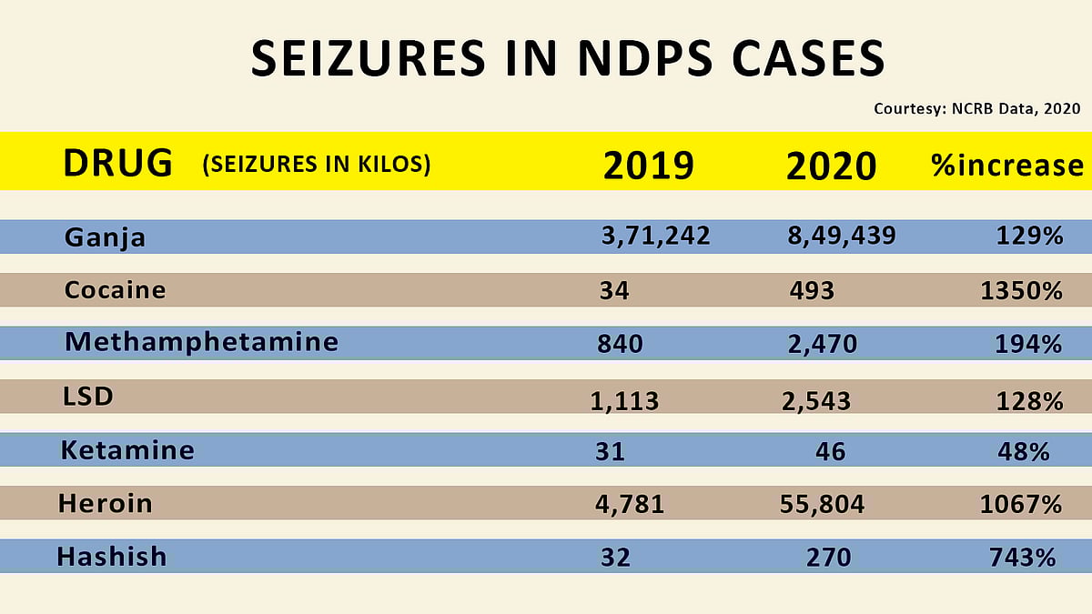 NCRB data 2020: Over 51k cases of rioting, communal incidents up by 96% ...