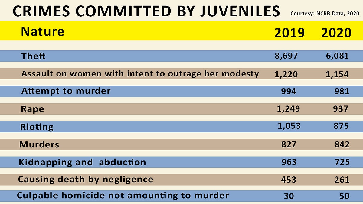 NCRB data 2020: Over 51k cases of rioting, communal incidents up by 96% ...