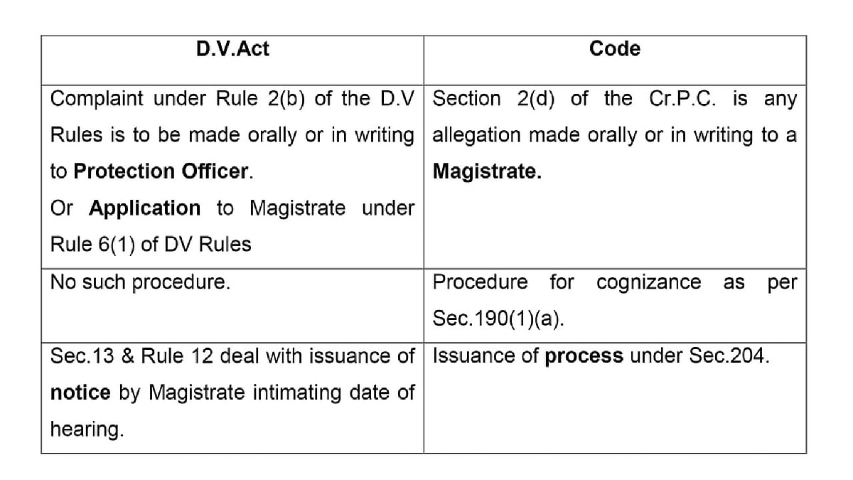 Are proceedings under the Domestic Violence Act civil or criminal? The ...