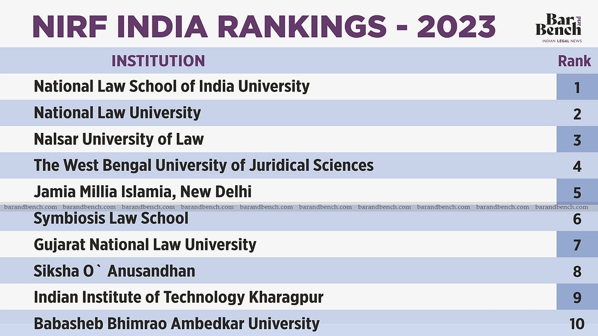 NIRF Rankings 2023: NLSIU, NLU Delhi and NALSAR top the list of best ...