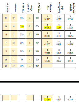FREE Monday Horse Racing pick: RT and SmartCap do a deep dive on the ...