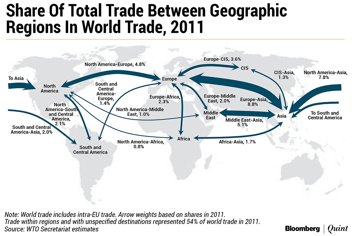 Trade War: The Resurrection Of Import Substitution