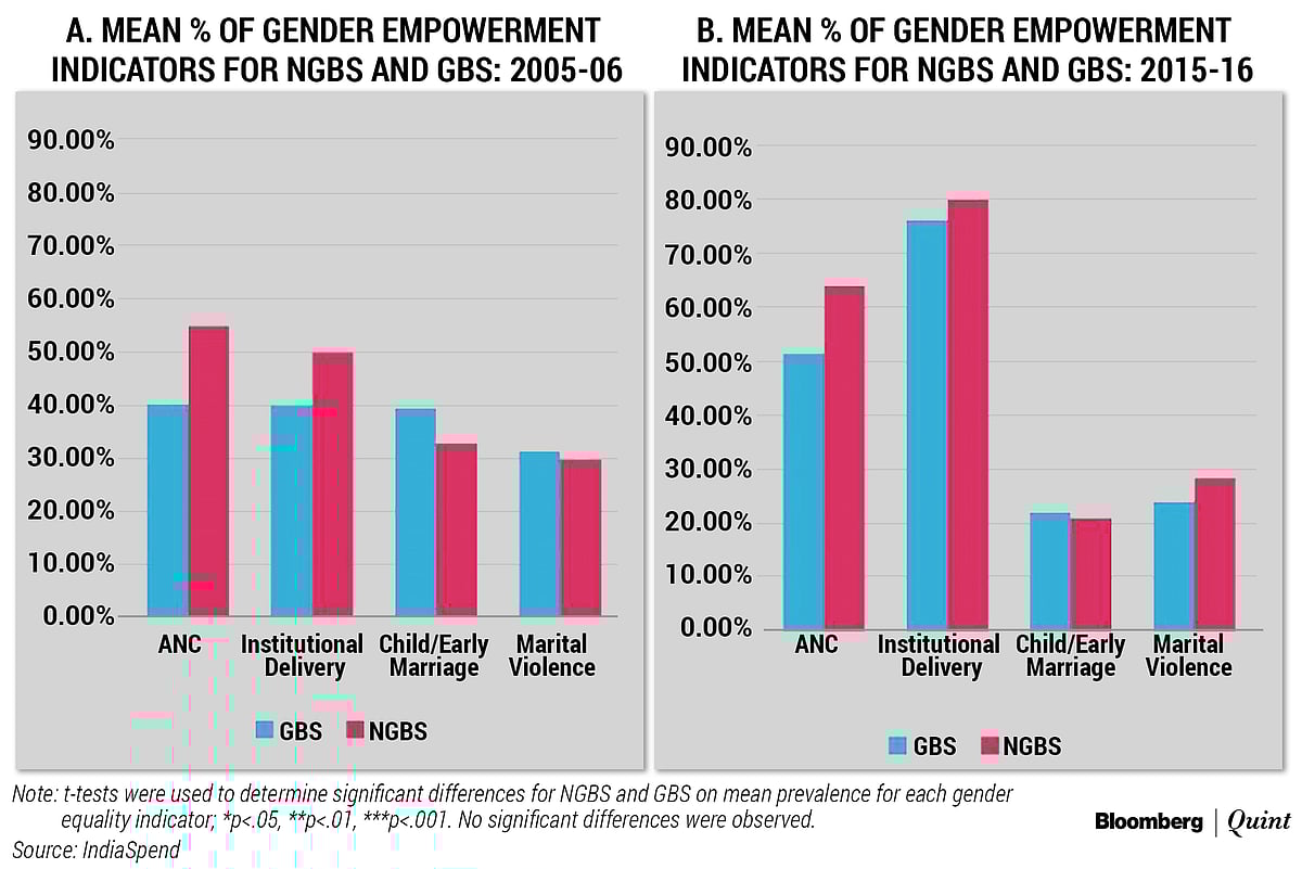 Gender-Focussed Budgets Can Reduce Spousal Violence, Improve Women’s ...