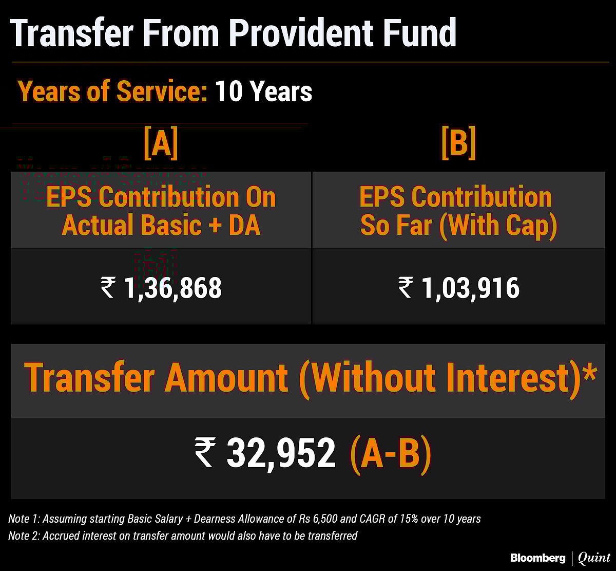 You May Be Allowed To Opt For Higher Pension But Is It Worth It you-may-be-allowed-to-opt-for-higher-pension-but-is-it-worth-it