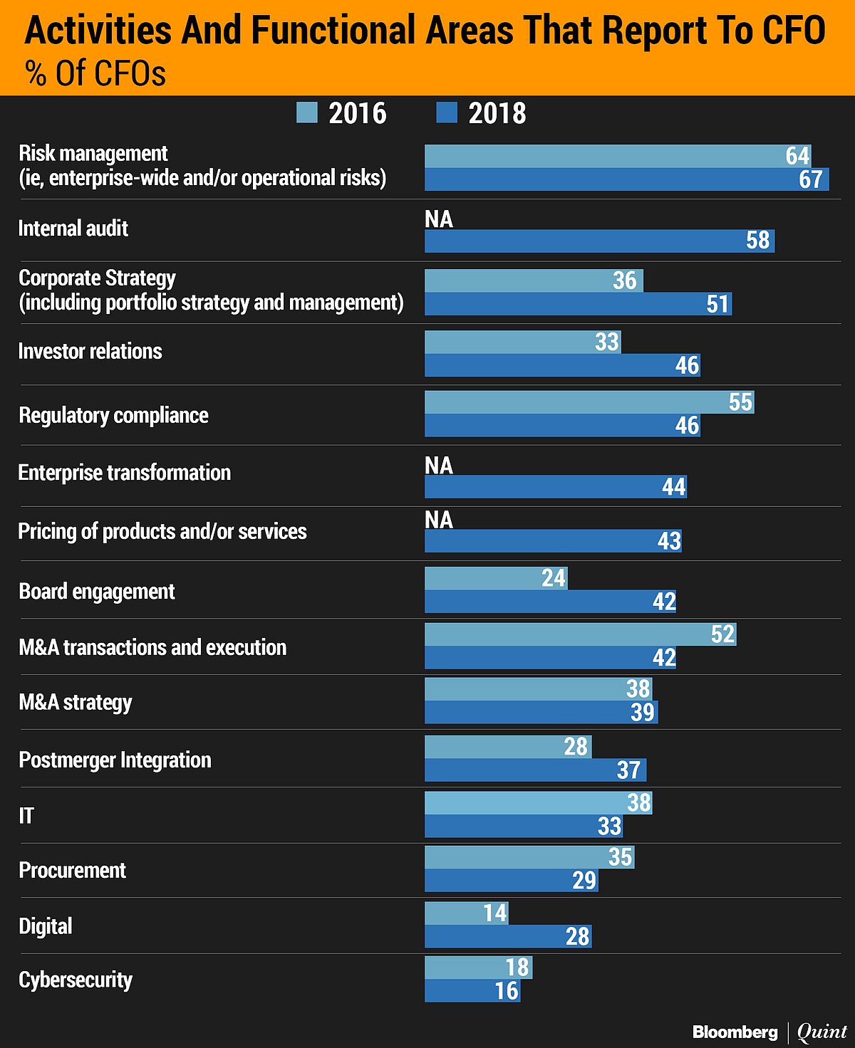 CFO Leaders: The Making Of Five Star CFOs