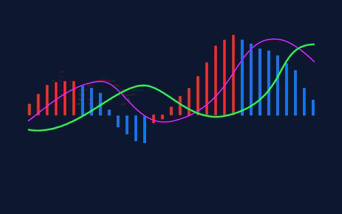 BQLearning: The Significance Of MACD Indicator