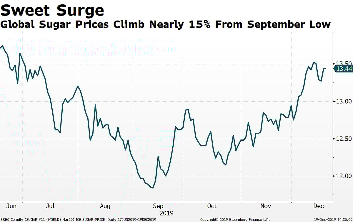 Why Indian Sugar Stocks Are In A Sweet Spot