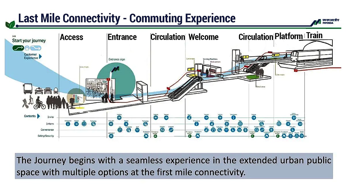 How Mumbai Metro Plans To Improve Last-Mile Connectivity Along Its Routes