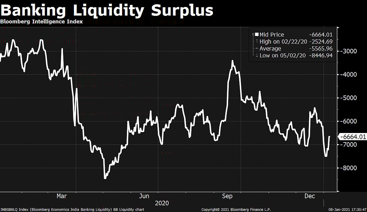 RBI Signals Resumption Of Normal Liquidity Management Operations