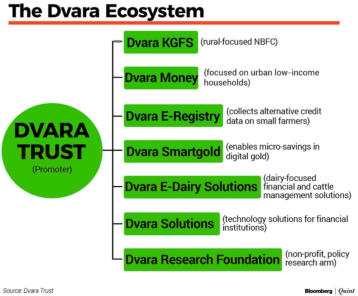 Dvara’s Journey Comes Full Circle As It Seeks A Small Bank Licence