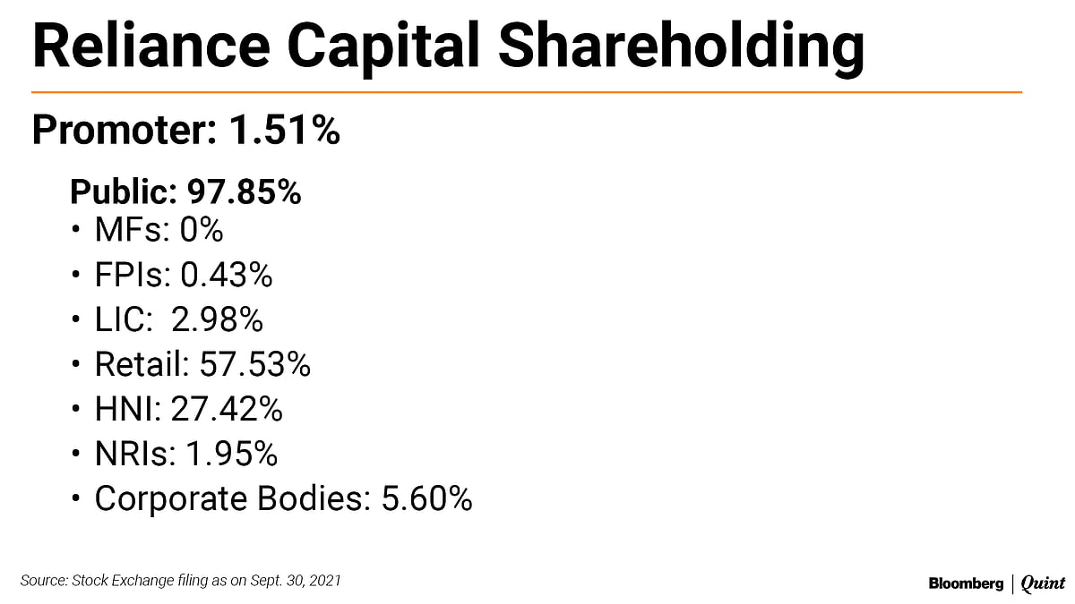 Reliance Capital Logo Png