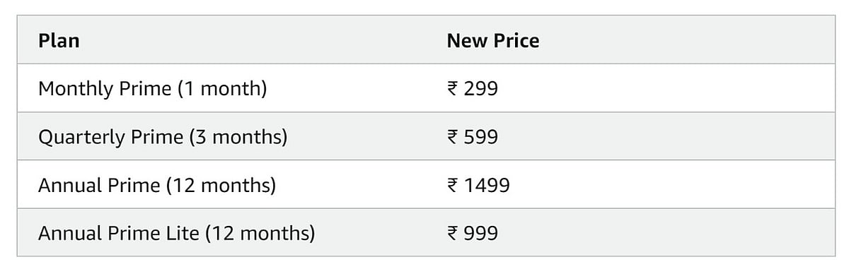 Amazon Prime Membership Price Hiked In India: Check How Much It Will Cost Now