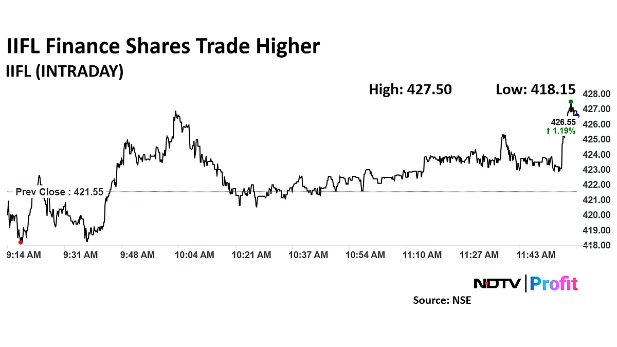 Iifl finance share price store