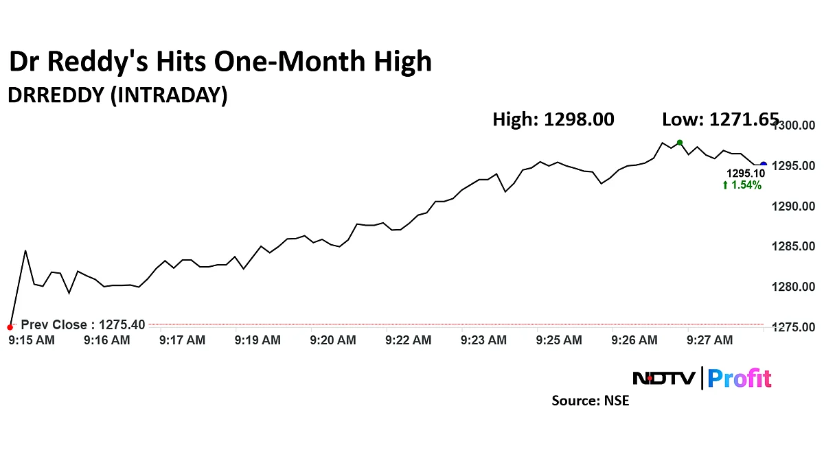 Dr reddy share price today store