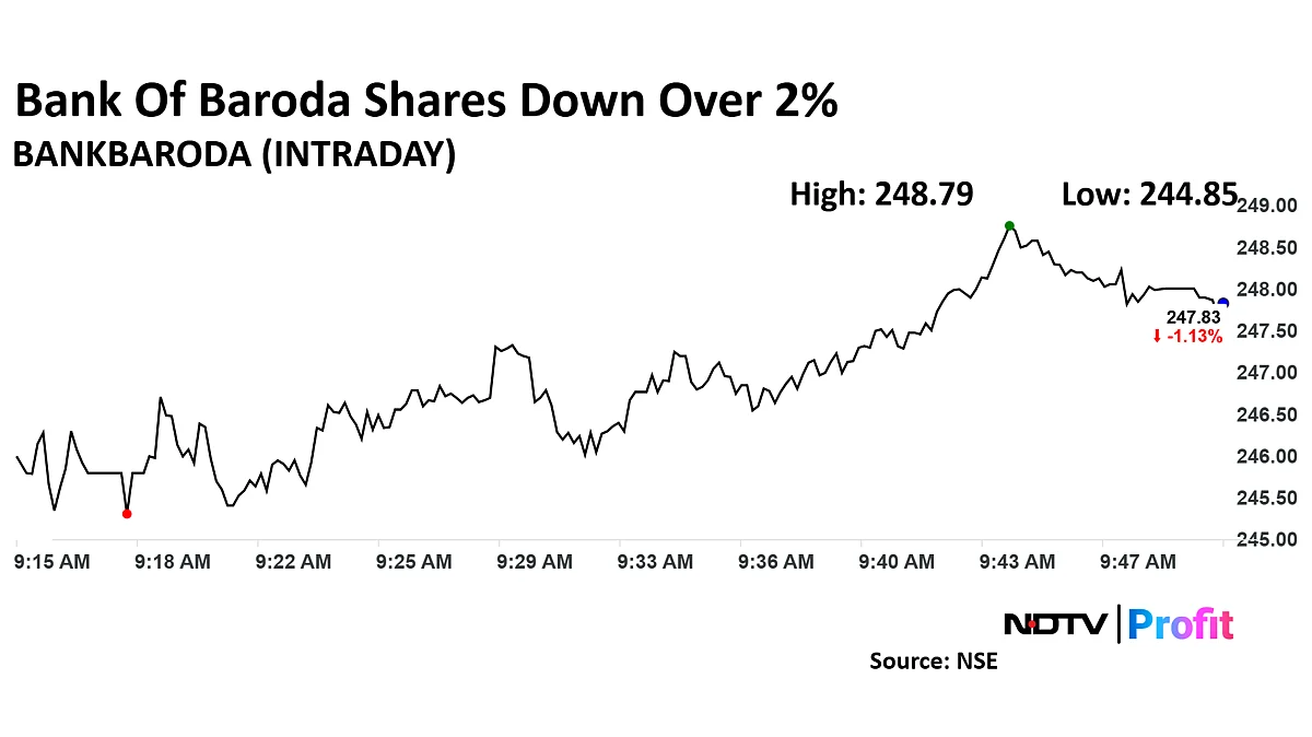 Bank of baroda share market store