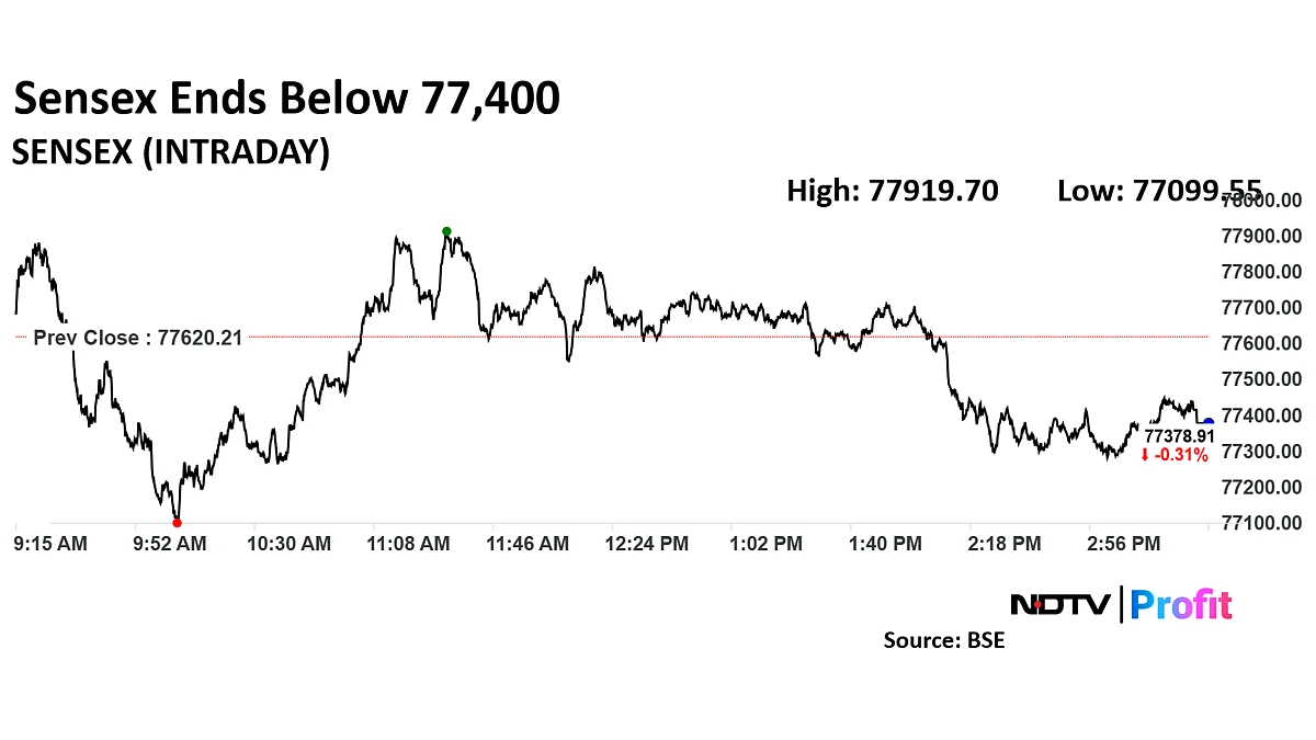 Stock Market Today Sensex Nifty End Week With 2 Decline PSU Banks Realty Drag While IT