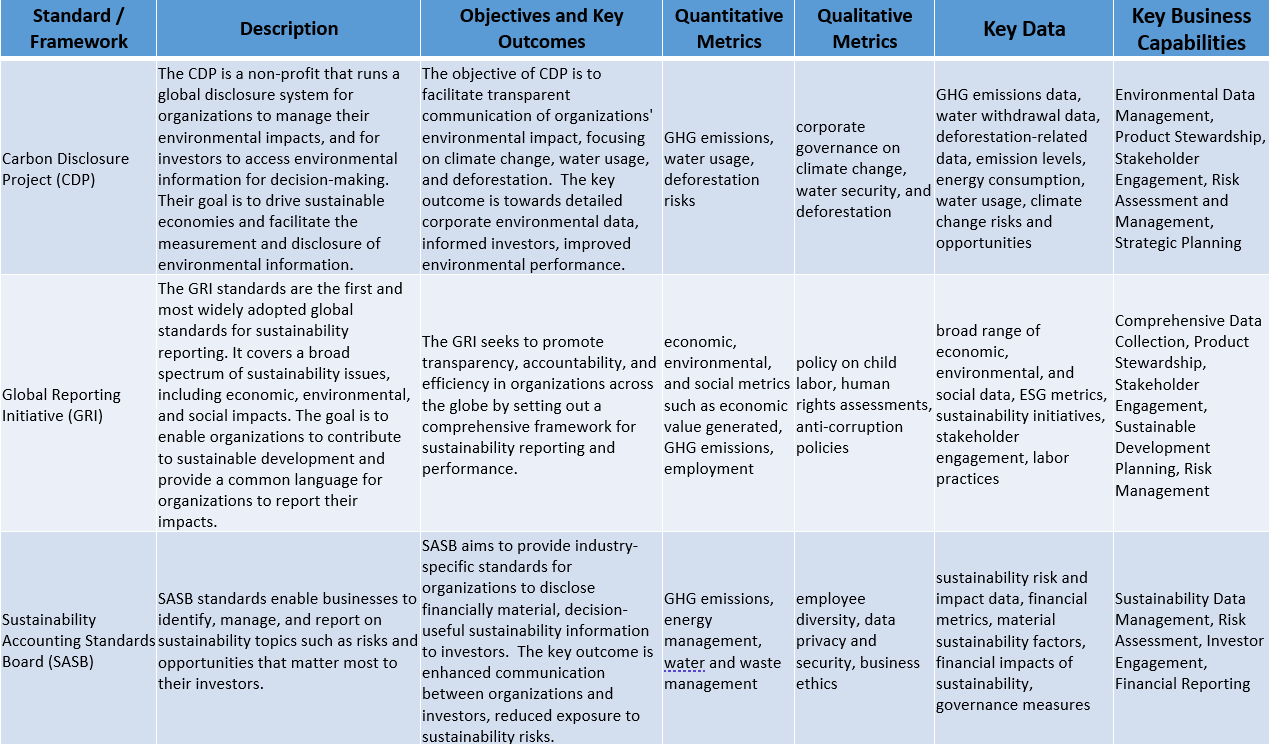 Navigating the Landscape of ESG Reporting — A Deep-dive Into Key ...
