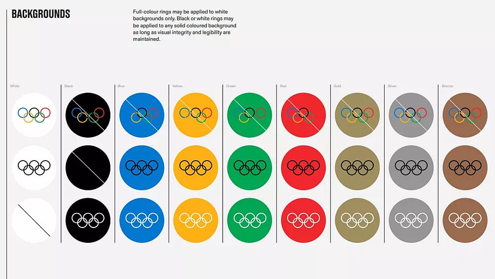 IOC Unveils the Latest Evolution of its Brand Identity | Creative Gaga
