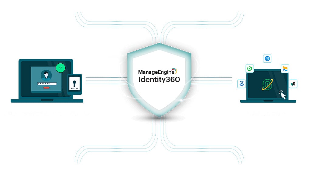 ManageEngine Unveils Identity360, A Cloud-Native Identity Management ...