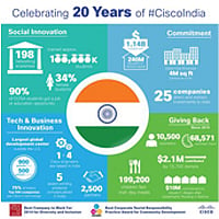 Cisco India, Cisco Product, Cisco Services, Cisco Partners, IT News ...