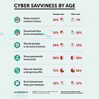 Kaspersky Labs, Kaspersky Reports, Kaspersky Research, IT News ...