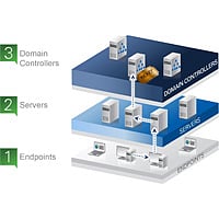 CyberArk India, CyberArk New Real-Time Threat Detection, CyberArk ...