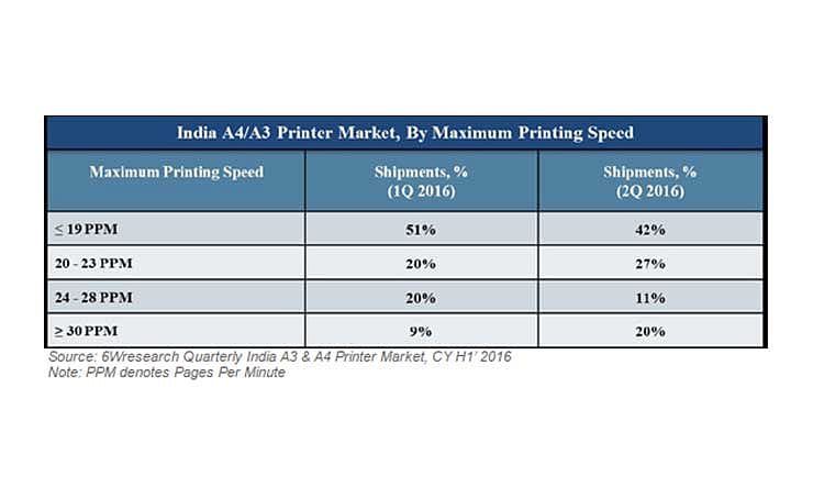 6Wresearch, HP Printer, 6Wresearch Partners, IT News, Technology News ...