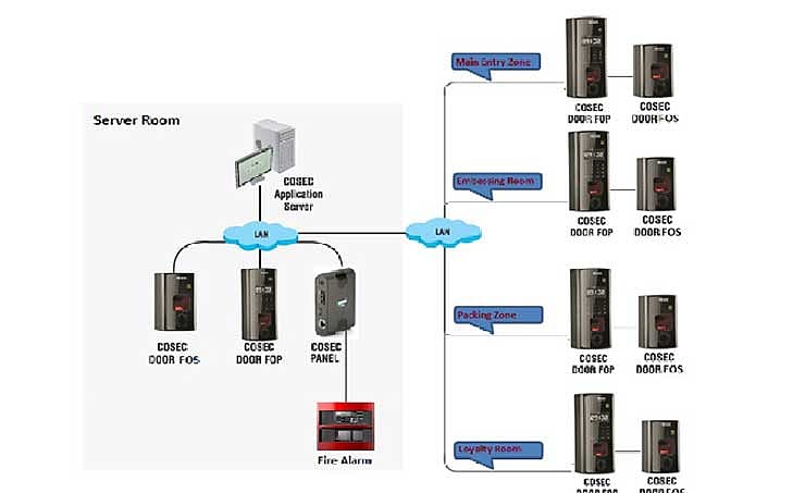 Matrix India, Matrix Security Solutions, Matrix Visitor Management ...