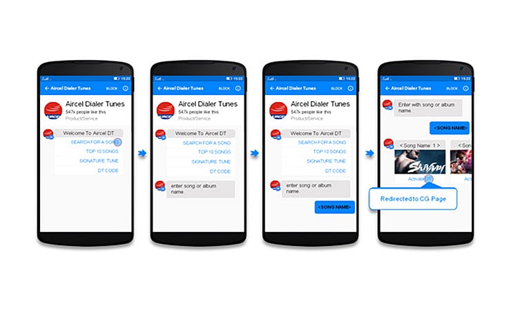 Aircel India, Aircel Telecom Offers, Aircel Latest Offers, Aircel ...