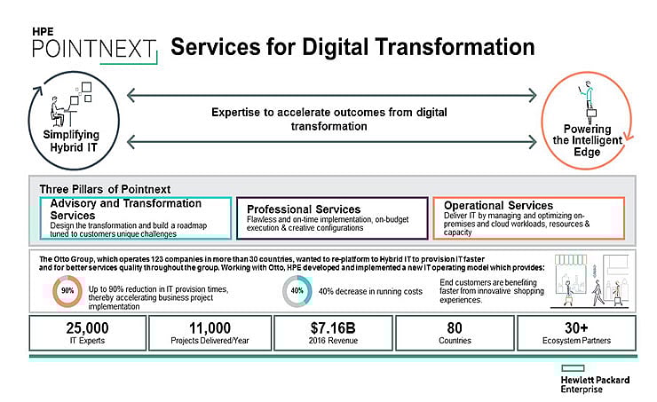 HP Enterprise, HP Pointnext, HP Technology Service Organization, HP ...