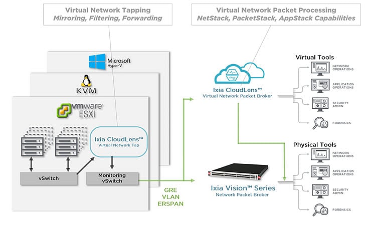 Ixia India, Ixia Solutions, Ixia CloudLens Private, Ixia Partners, Ixia ...