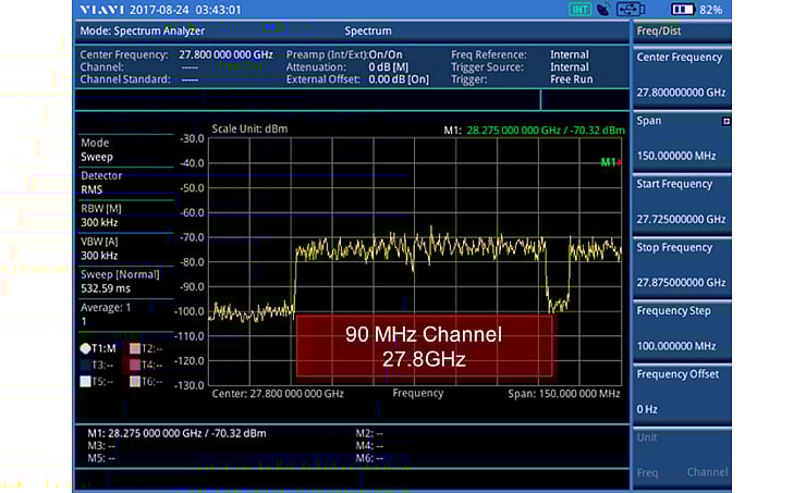 VIAVI India, VIAVI Solution, Base Station Analyzer, VIAVI CallAdvisor, VIAVI Partners, IT News ...