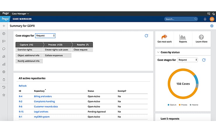 Pegasystems India, Pega GDPR Accelerator, Pegasystems Partners, IT News ...
