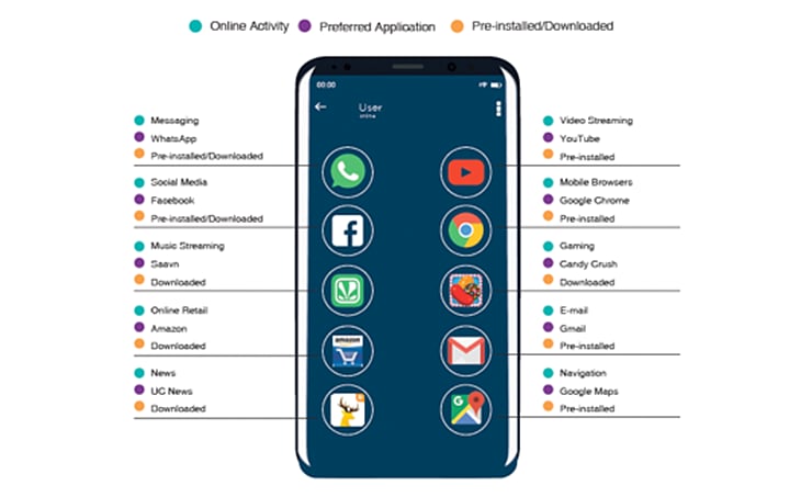 Consumer Education Research Center, Chase India, Indian Consumers ...