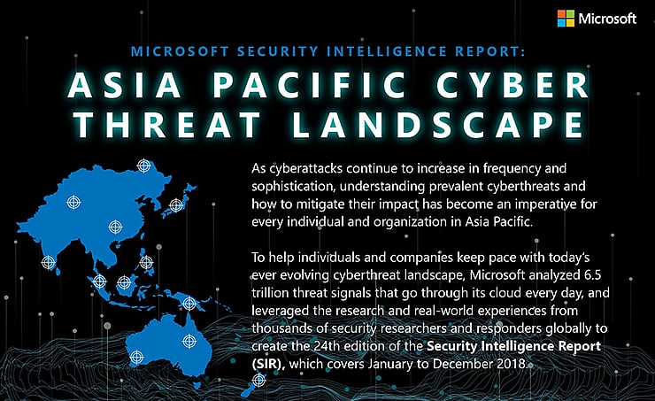 Cybersecurity Landscapes, Cybercriminals Threat, Cryptocurrency Mining ...