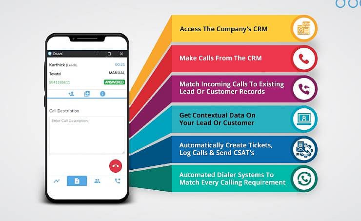 Tevatel India, Tevatel Solution, Cloud Telephony, CRM Solution ...