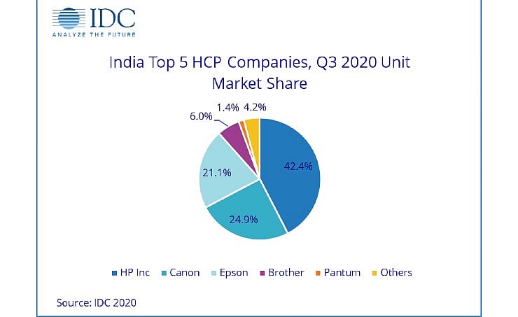 IDC India, IDC Report, Printer Market, HCP Market, Market Leader, IT ...