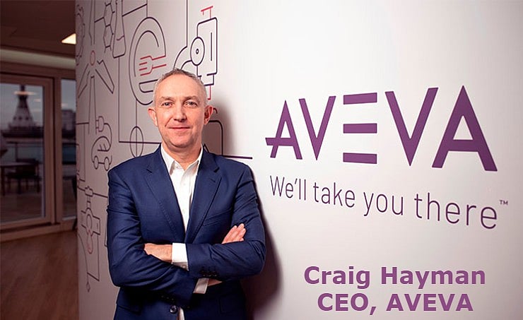 AVEVA India, Digitization, Digital Transformation, Energy Sector, IT ...