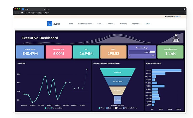 Zoho India, Zoho BI Platform, Artificial Intelligence, Zoho Business ...