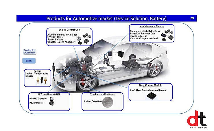 Panasonic India, Panasonic Automotive Solutions, Panasonic Industrial ...