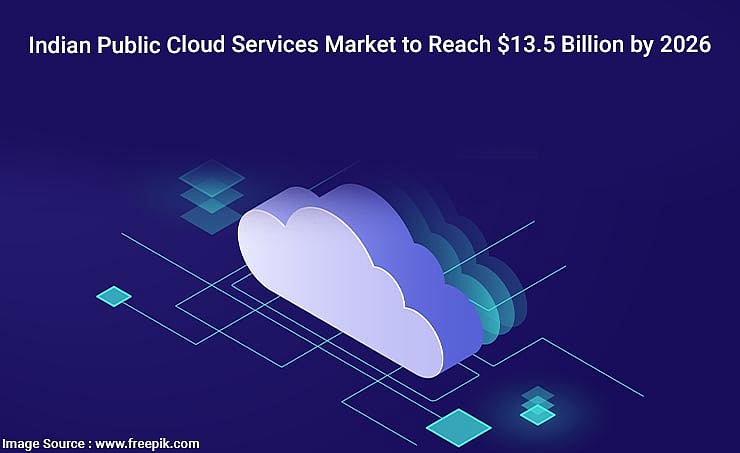 IDC India, Public Cloud Service Market, Cloud Services, Cloud Service ...