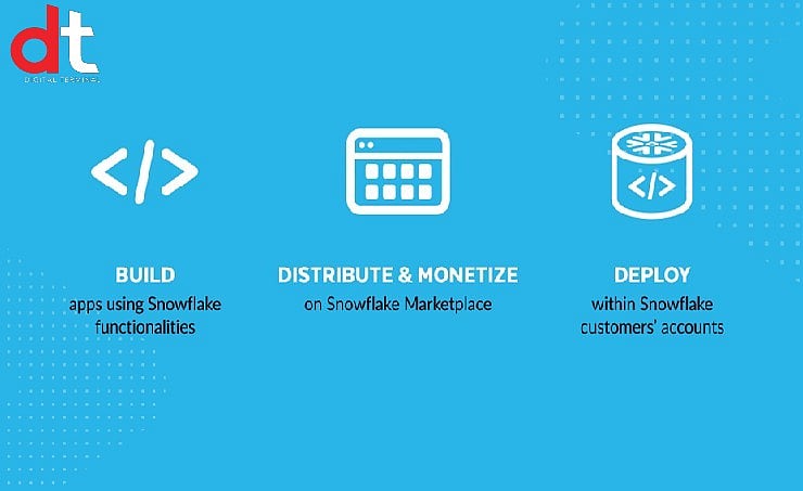 Snowflakes India, Snowflake Data Cloud, Snowflake Summit 2022 ...