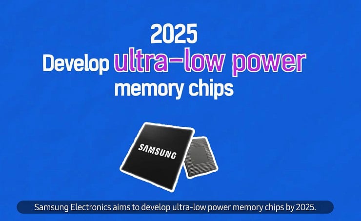 Samsung India, Samsung Electronics, Samsung Environmental Strategy, Net ...