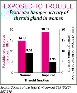 Pestering the glands