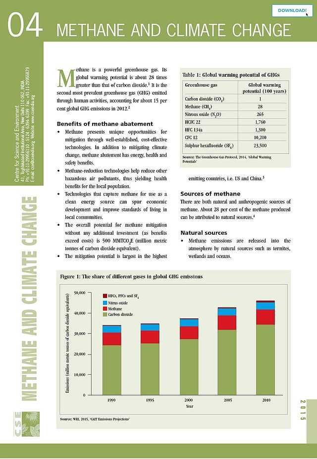 Factsheet: Methane and climate change