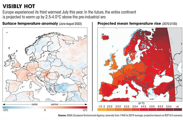 Planetary summer: Why Europe may have reached a point of no return on ...